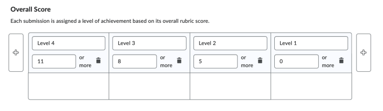 Create a Rubric – PPSC eLearning Knowledge Base & Support